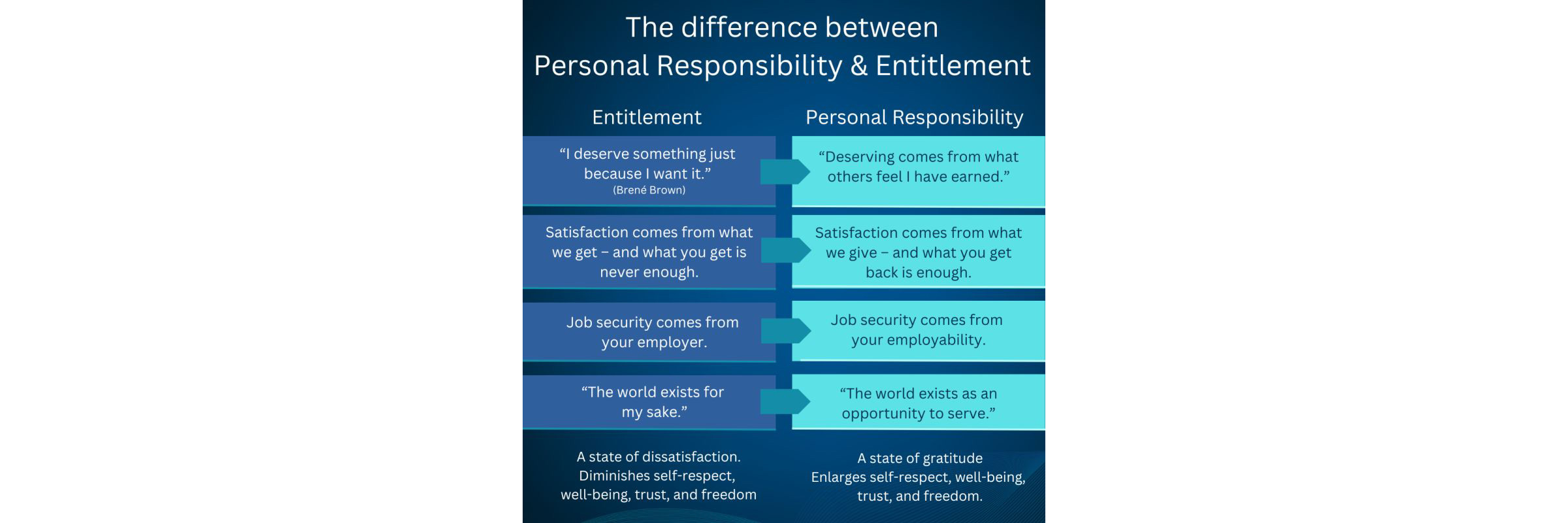 David Irvine - How Do You Spot Entitlement?