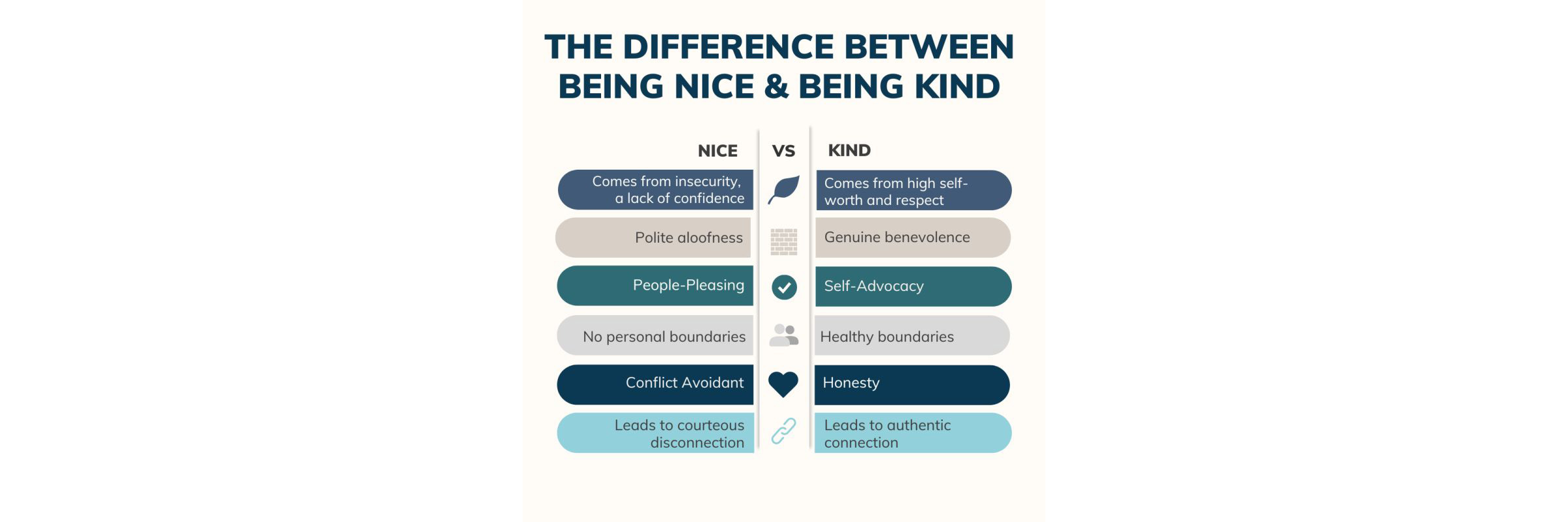 David Irvine - Why “being nice” and avoiding hard conversations isn’t ...